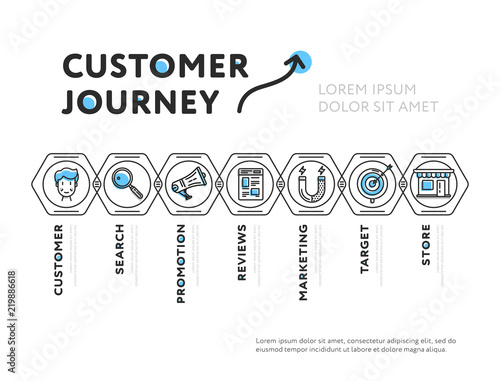 Linear design of vector web page showing steps of customer journey ...