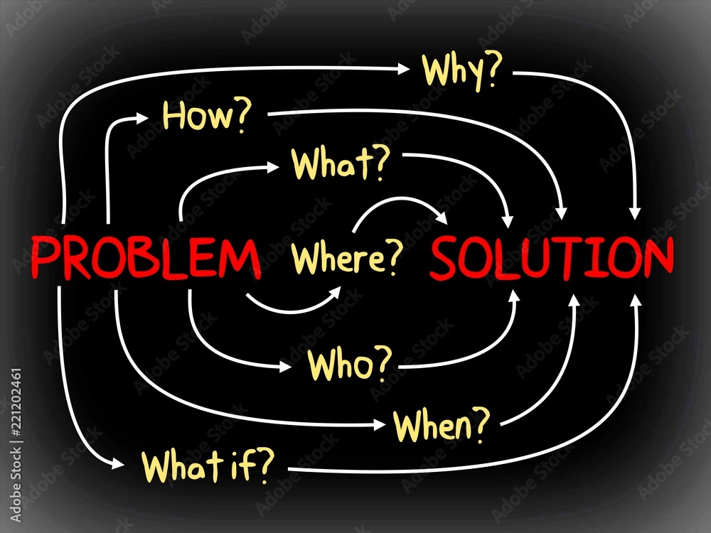 Ilustración de Stock Problem and Solution, why, what, who, when, how ...