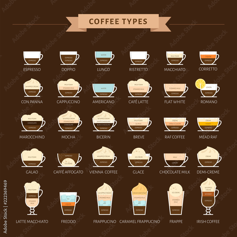 Types of coffee vector illustration. Infographic of coffee types and ...