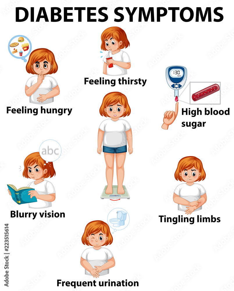 Girl with diabetes symptoms diagram Stock Vector | Adobe Stock