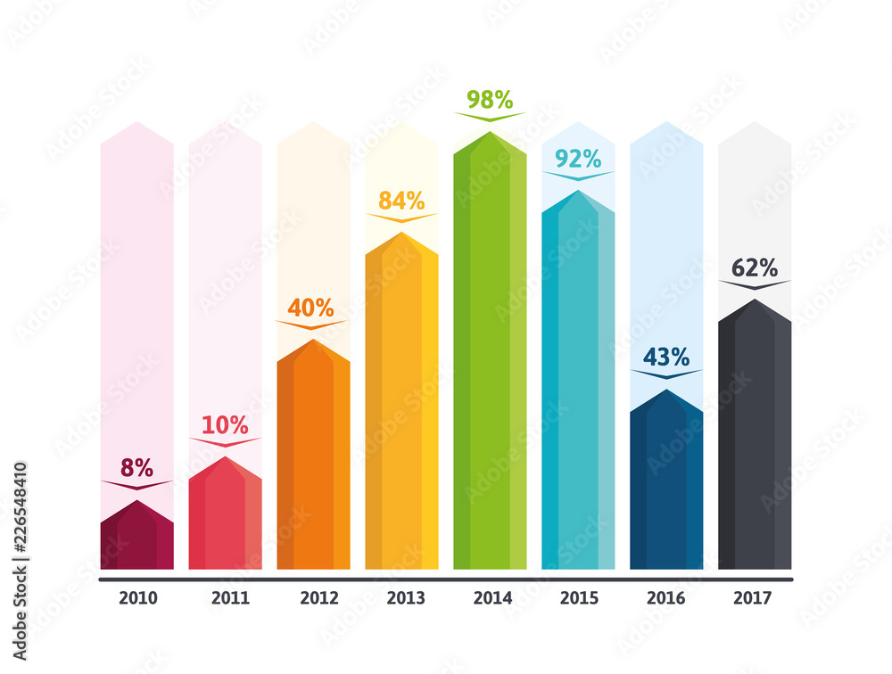 Flat design bar graph Stock Vector | Adobe Stock