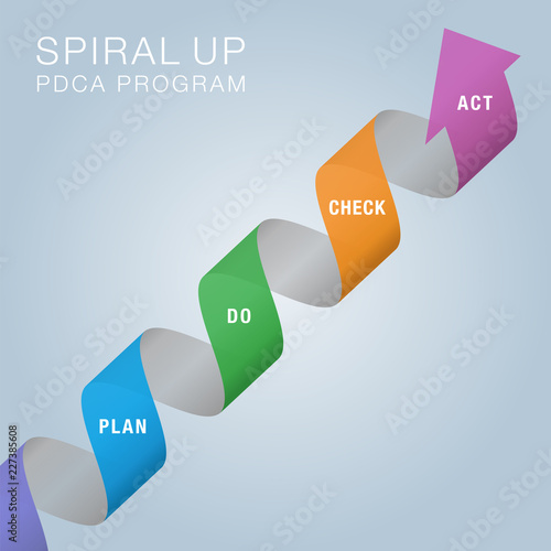 PDCA Program_Improvement #Vector Graphics Stock Vector | Adobe Stock