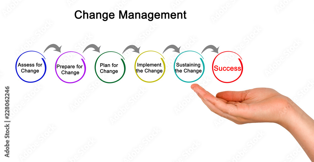 Diagram of change management Stock Photo | Adobe Stock