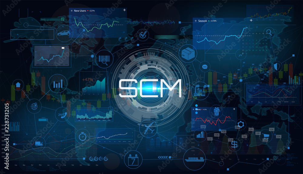 SCM - Supply Chain Management / Supply Chain Management SCM / Aspects ...