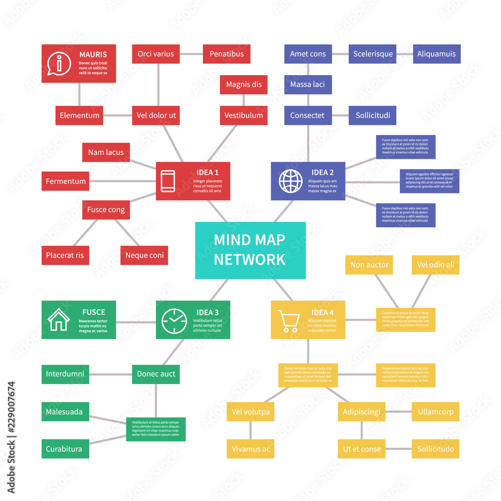 Stock-Vektorgrafik „Process control mind map with relationship ...