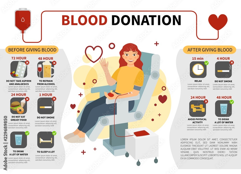 Infographics of blood donation. Illustration of a girl giving blood ...