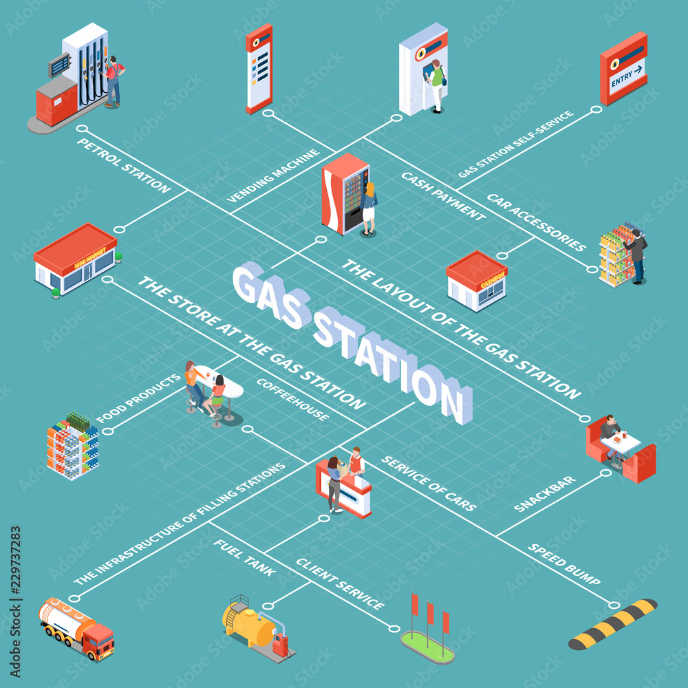 Gas Station Isometric Flowchart Stock Vector | Adobe Stock