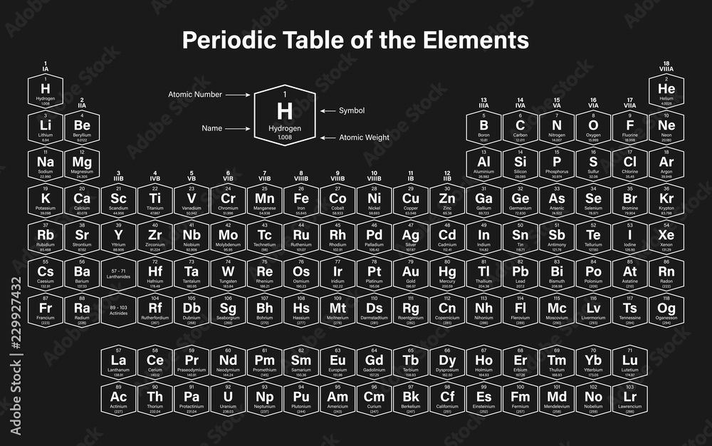 Periodic Table of the Elements Vector Illustration - shows atomic ...