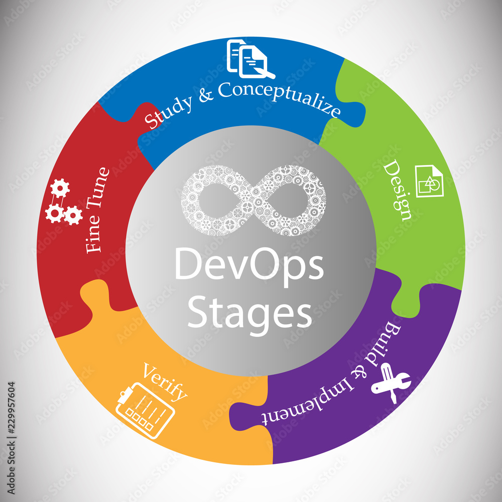 Concept of DevOps, vector illustration of Different stages in DevOps ...