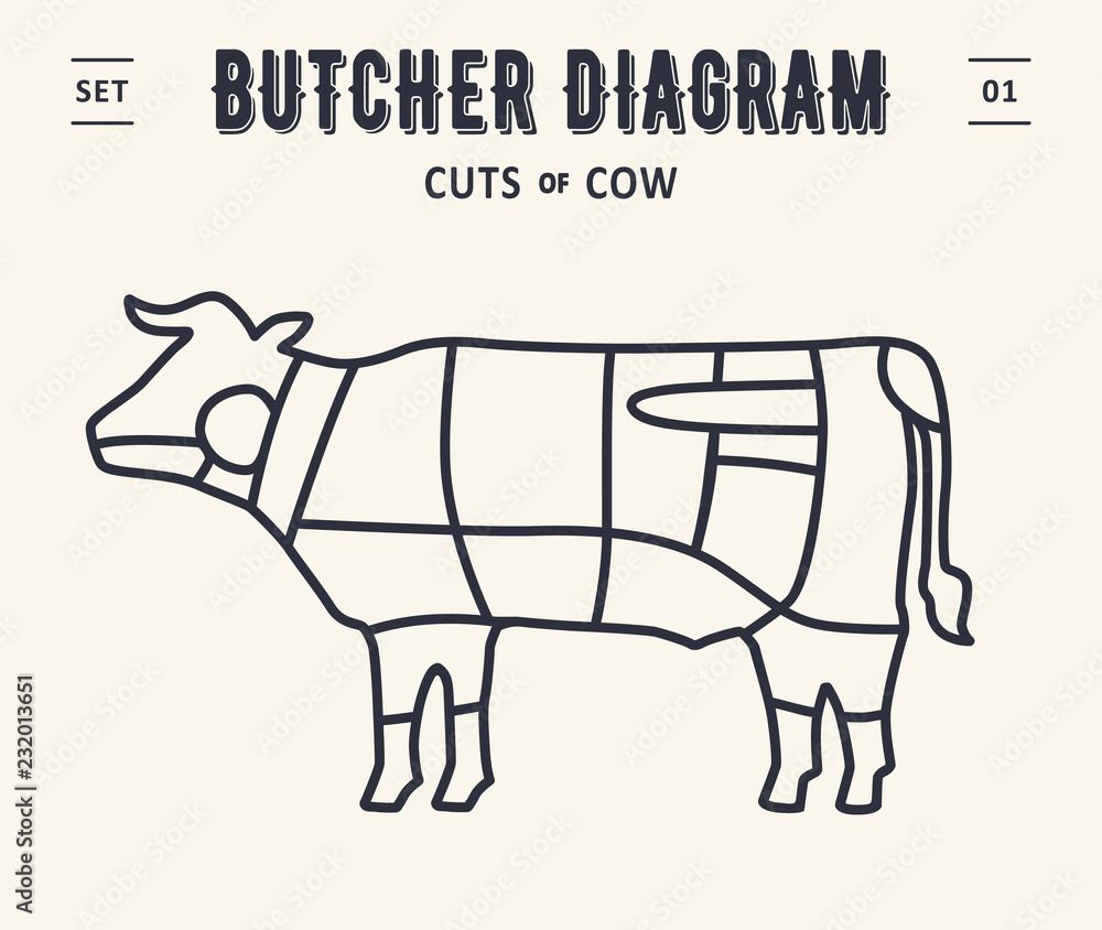 Cut of meat set. Poster Butcher diagram and scheme - Beef/cow. Vintage ...
