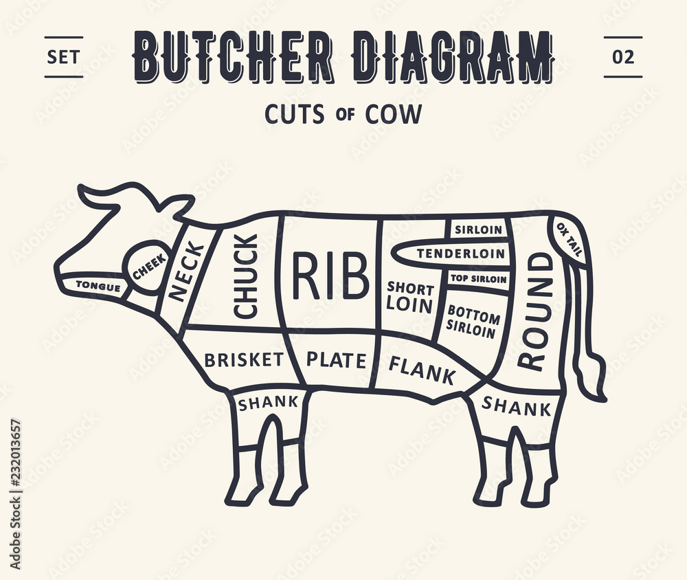 Cut of meat set. Poster Butcher diagram and scheme - Beef/cow. Vintage ...