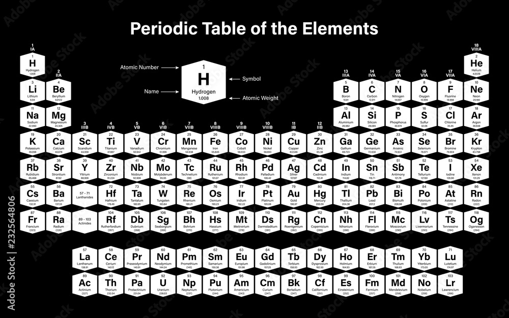 Periodic Table of the Elements Vector Illustration - shows atomic ...