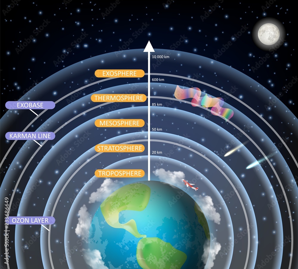 Vector educational diagram of Earth atmosphere layers Stock Vector ...