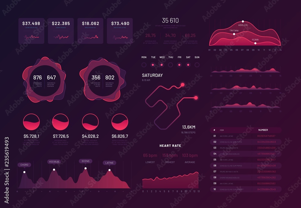 Dashboard technology. Ux ui interface, information panel with finance graphs, pie chart and ...