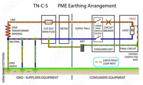 Earth Fault Loop Path Diagram - The Earth Images Revimage.Org Earth Fault Loop Path Diagram - The Earth Images Revimage.Org