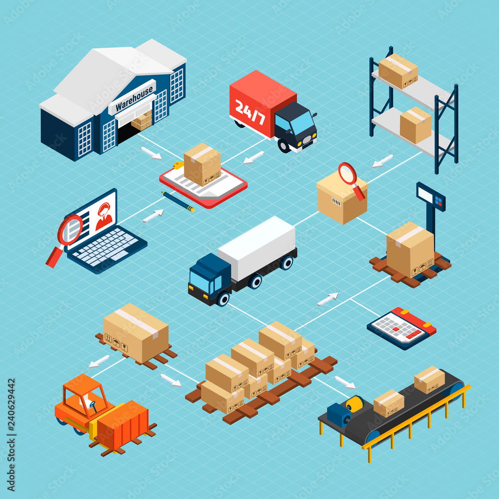 Logistics Isometric Flowchart Stock Vector | Adobe Stock