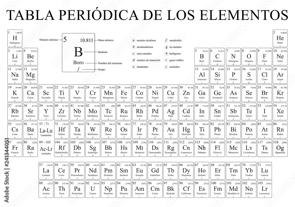 Image vectorielle Stock TABLA PERIODICA DE LOS ELEMENTOS -Periodic ...