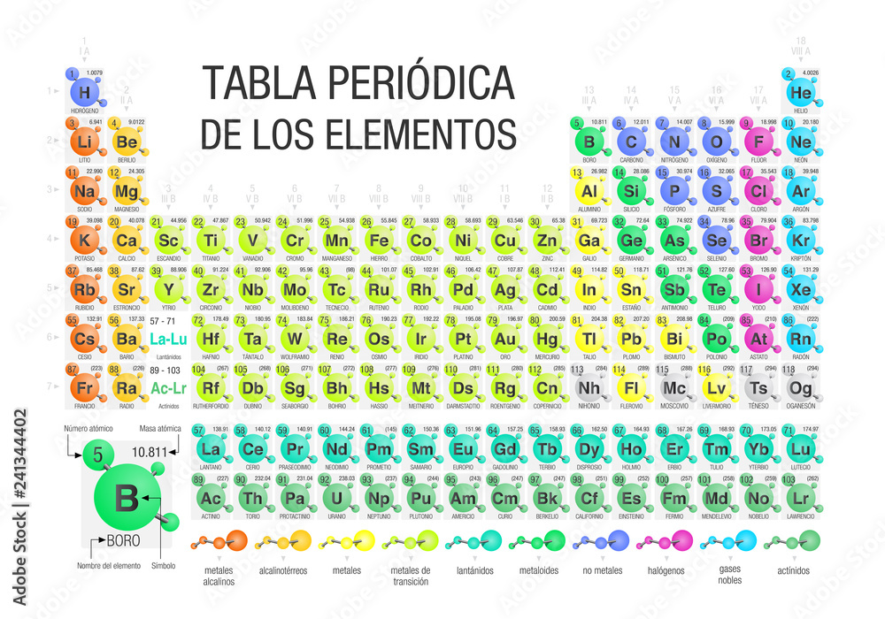 TABLA PERIODICA DE LOS ELEMENTOS -Periodic Table of Elements in Spanish ...