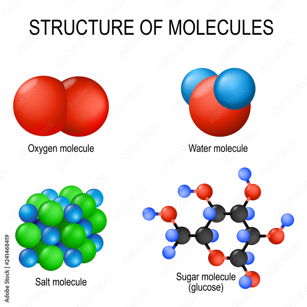 Structure of molecules. Oxygen (gas), water (liquid), salt (solid) and ...