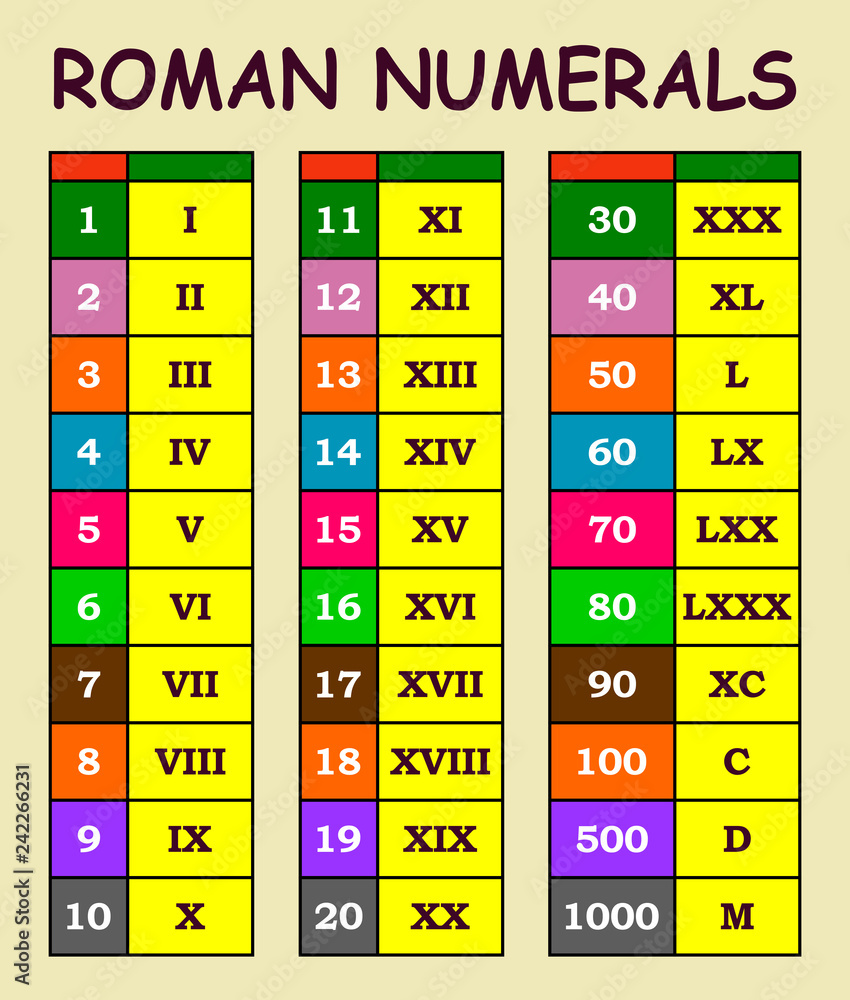 Стоковое векторное изображение «Roman numerals conversion from arabic ...