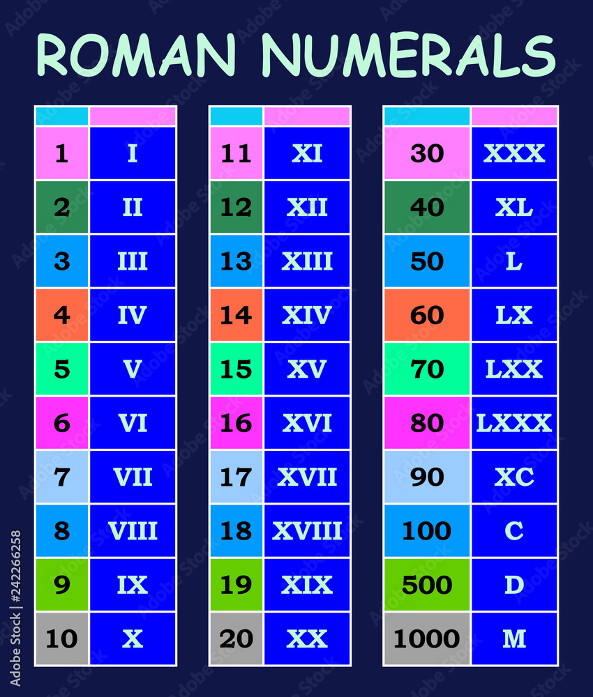 Roman numerals conversion from arabic numerals chart in various colour ...