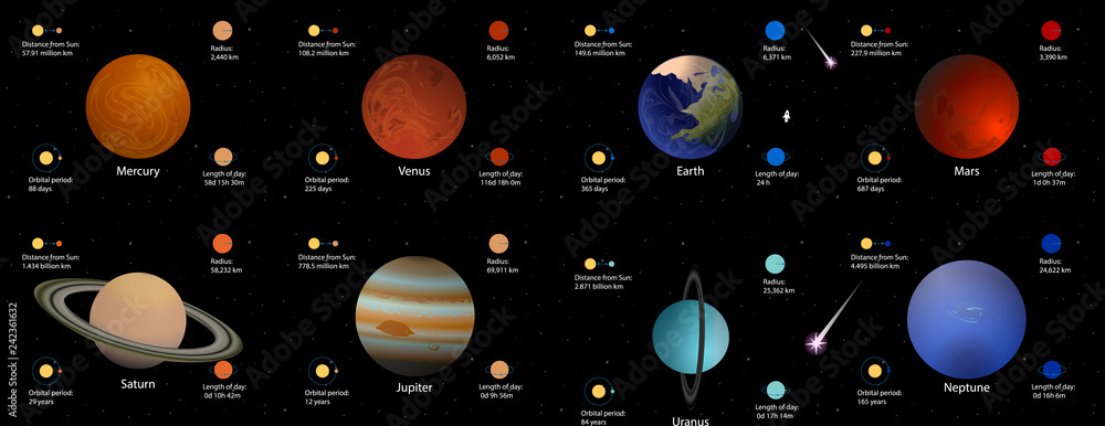 Planets of the Solar System vector illustration. Set of eight planets ...