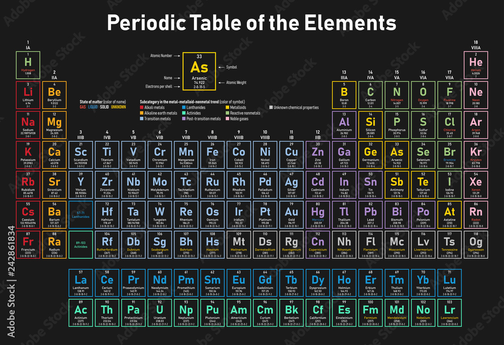 Vector de Stock Colorful Periodic Table of the Elements - shows atomic ...