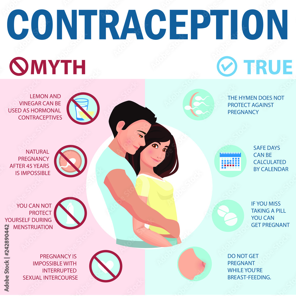 Contraception infographics. Myths and truth about contraception.Family planning. Birth control ...