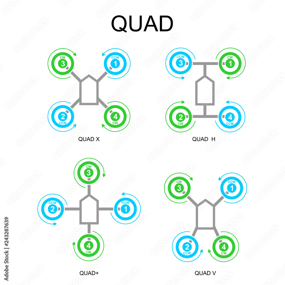 Motor order diagrams of the Quad drone or Quadcopter. Set of vector ...