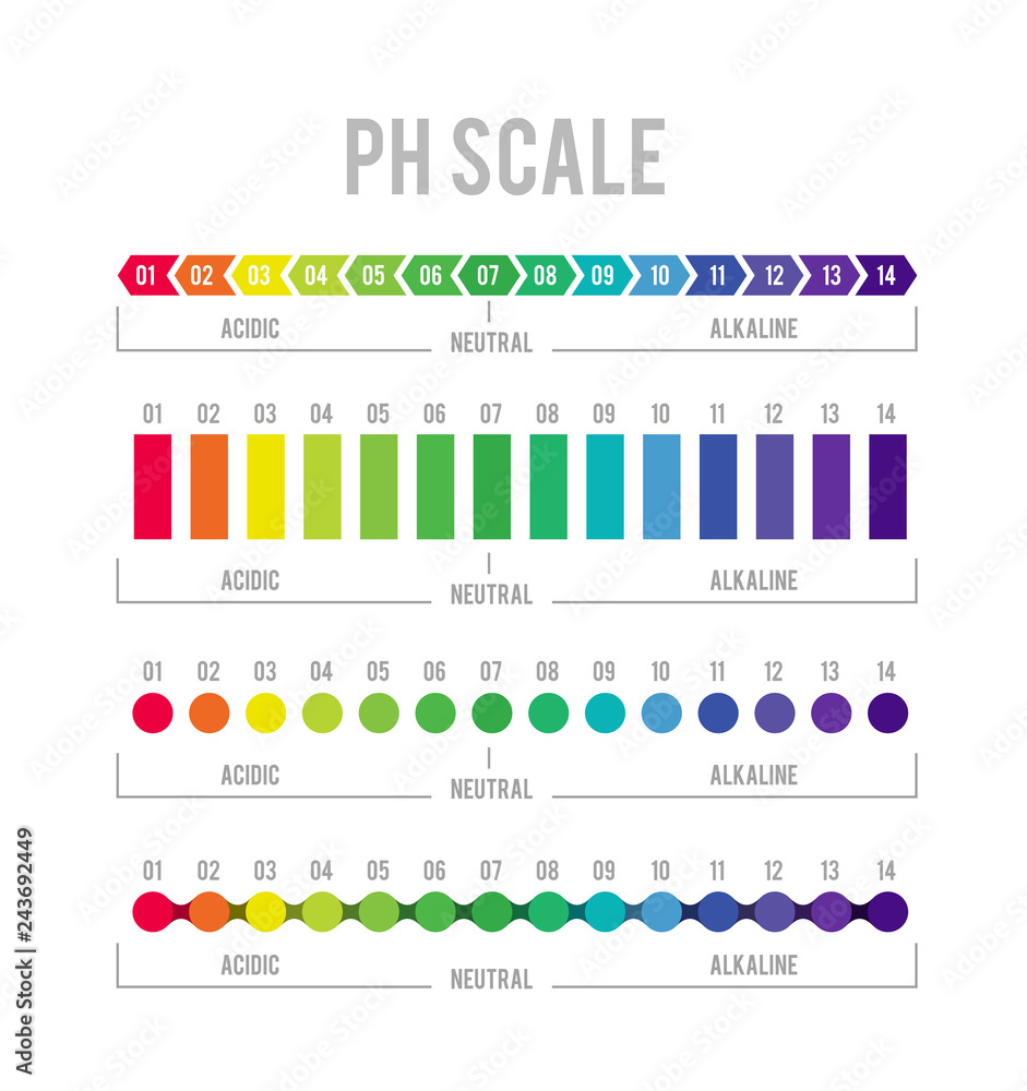 pH meter for measuring acid alkaline balance. infographics in the ...