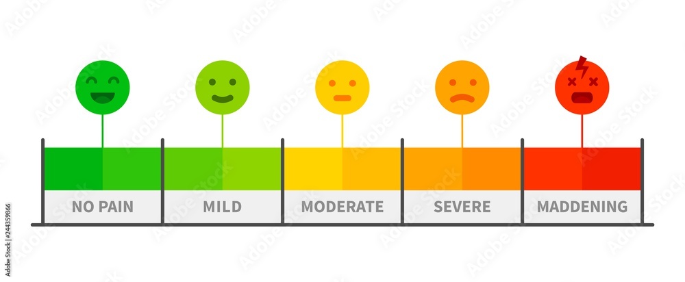 Pain scale. Painful rating meter, pain level indicator with face ...