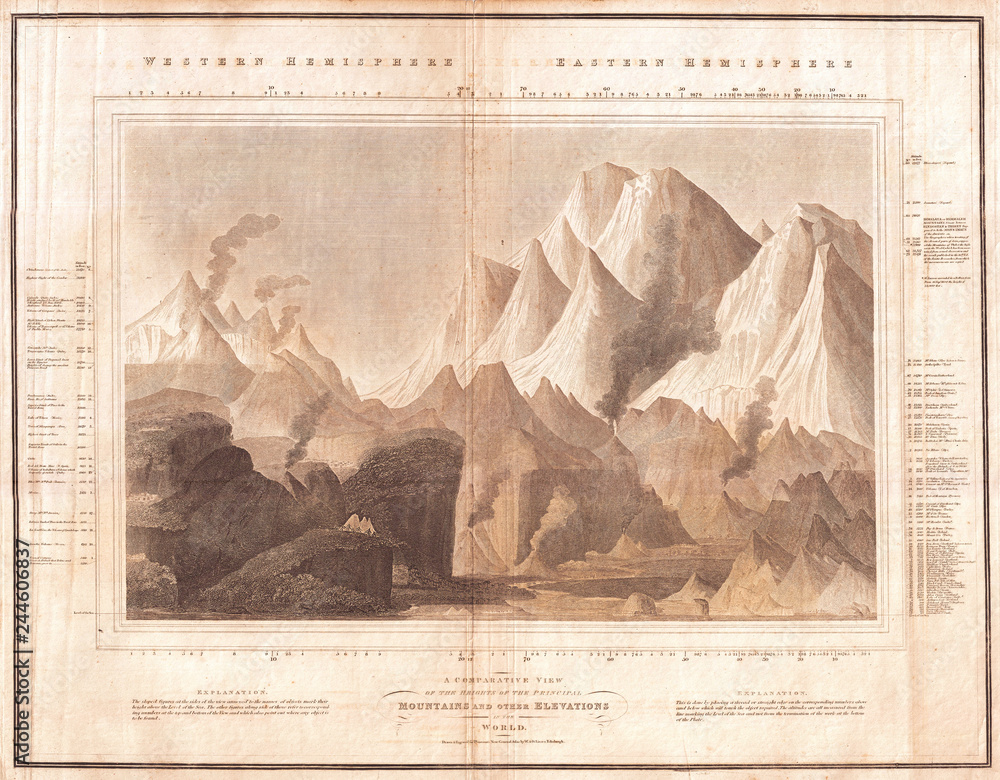 1817, Thomson Map of the Comparative Heights of the World's Great ...
