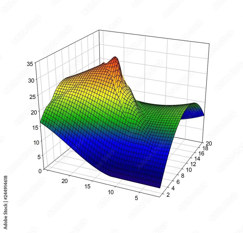 map, chart or data plot - colorful map Stock Illustration | Adobe Stock