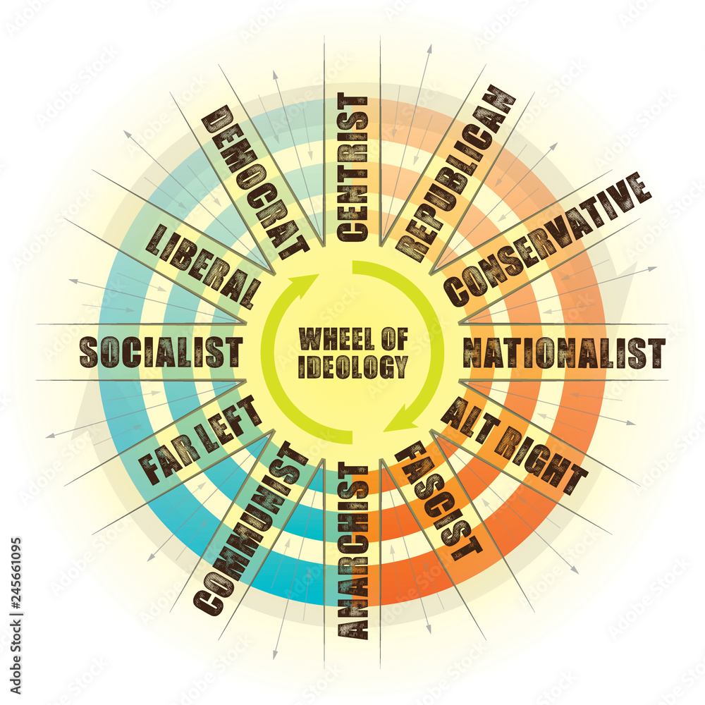 Political Wheel Circular Ideology Democrat Republican Conservative ...