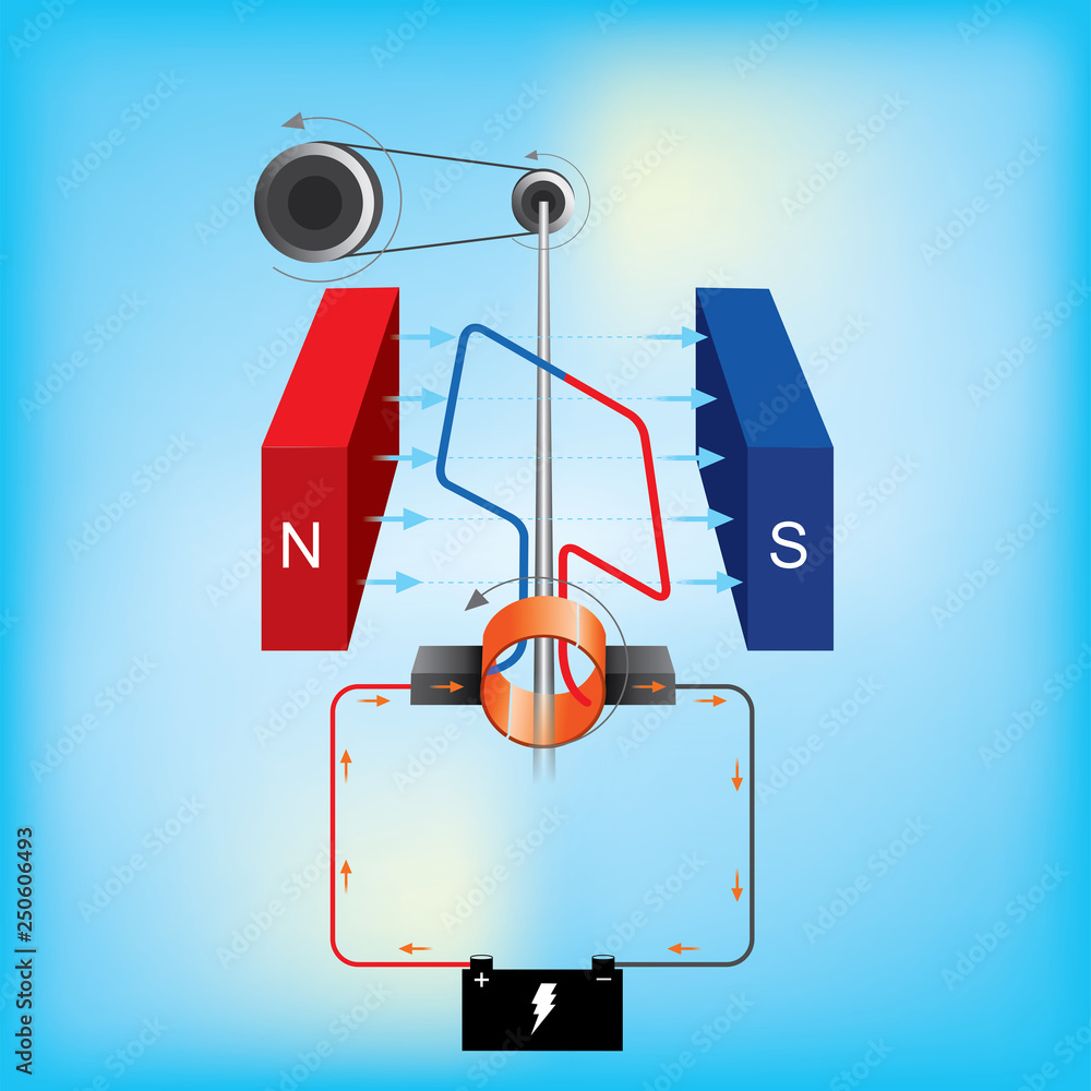 Direct Current Generator Stock Vector Adobe Stock
