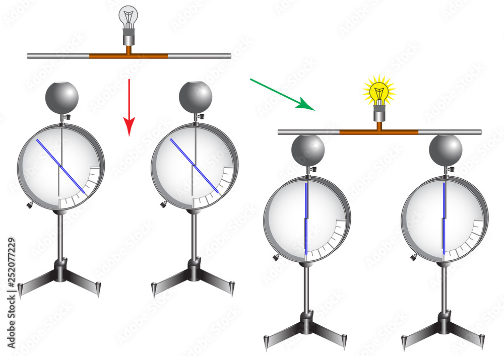 The physical device is an electrometer, the use of an electrometer in ...