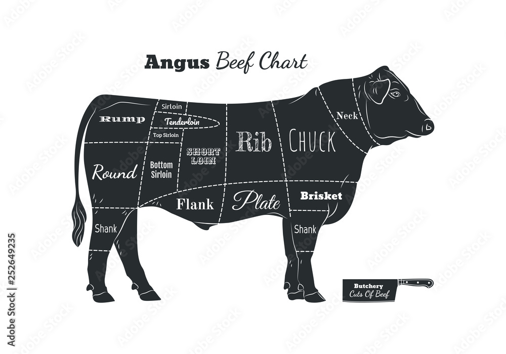 Beef cow bull butcher meat shop logotype or sign. Calf Angus chart ...