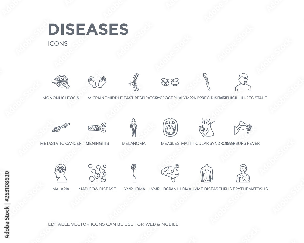 simple set of diseases vector line icons. contains such icons as lupus ...