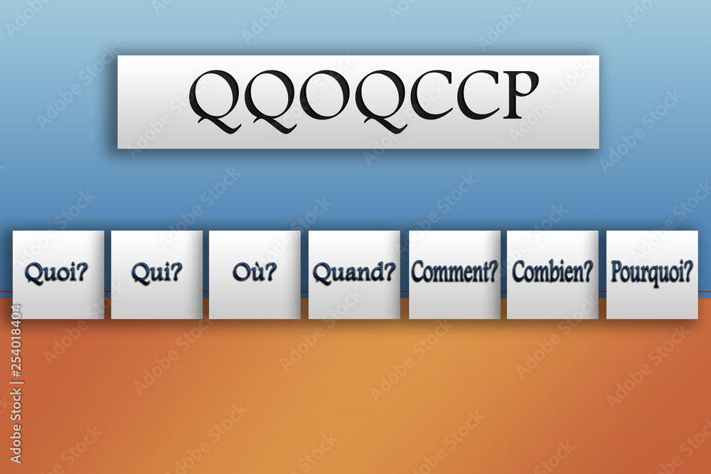 La méthode QQOQCCP, Le QQOQCCP (ou Quoi, Qui, Où, Quand, Comment ...