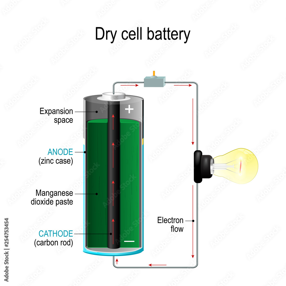 Dry cell. Cross section of battery with cathode, anode, paste, light ...