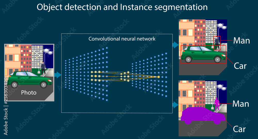 Convolutional Neural Network Work Scheme Object Detection And Instant Segmentation Stock