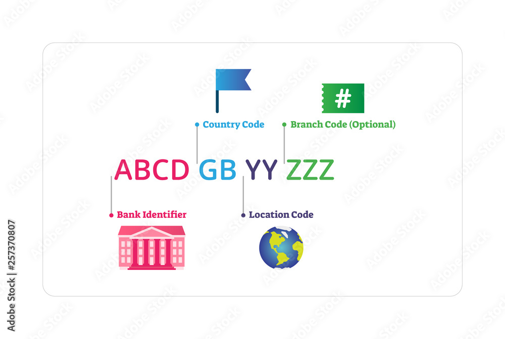 SWIFT vector illustration. Labeled bank code structure explanation ...