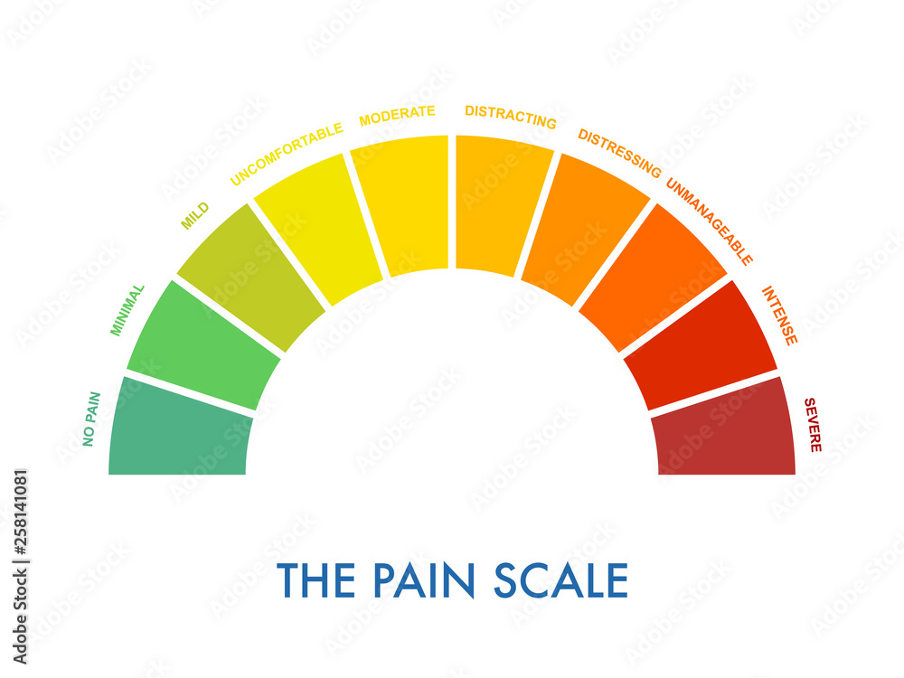 Pain measurement scale 0 to 10, mild to intense and severe. Assessment ...
