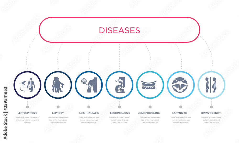 simple illustration set of 7 vector blue icons such as kwashiorkor ...