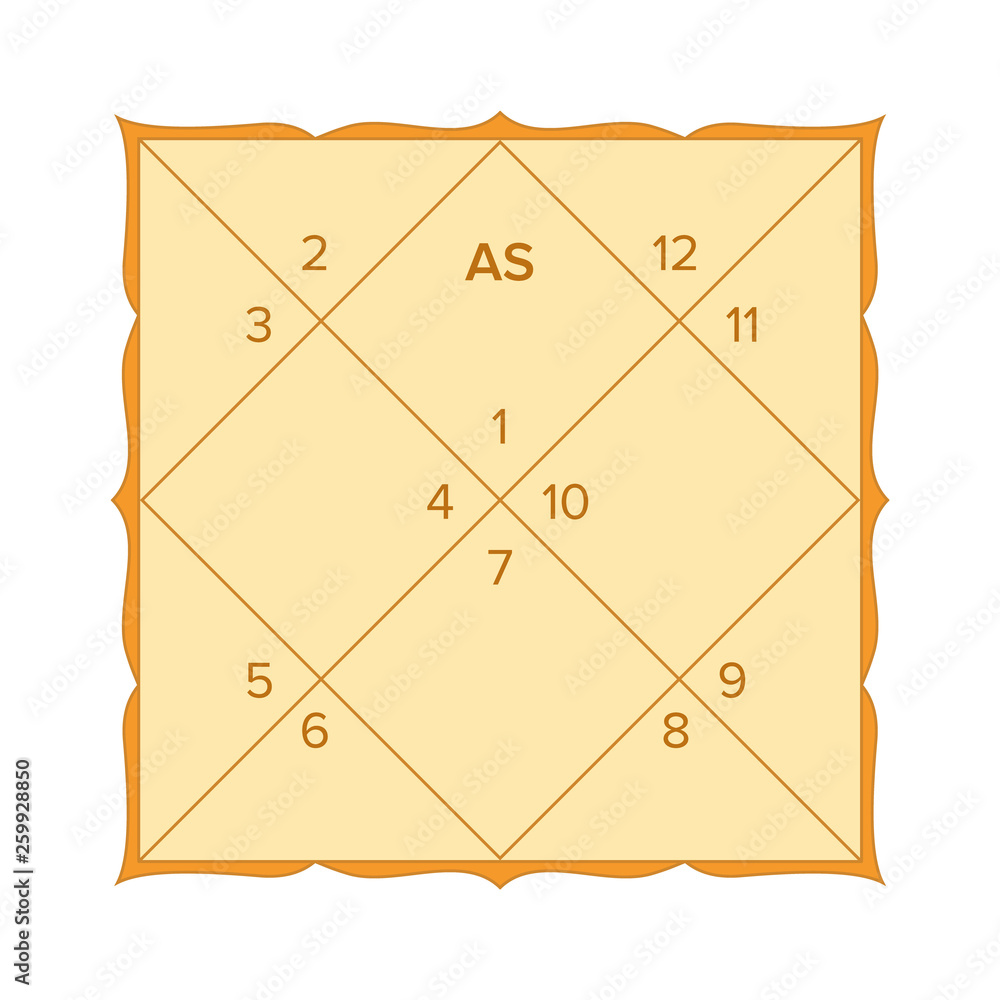 Vedic astrology birth chart template in northern indian diamond style ...