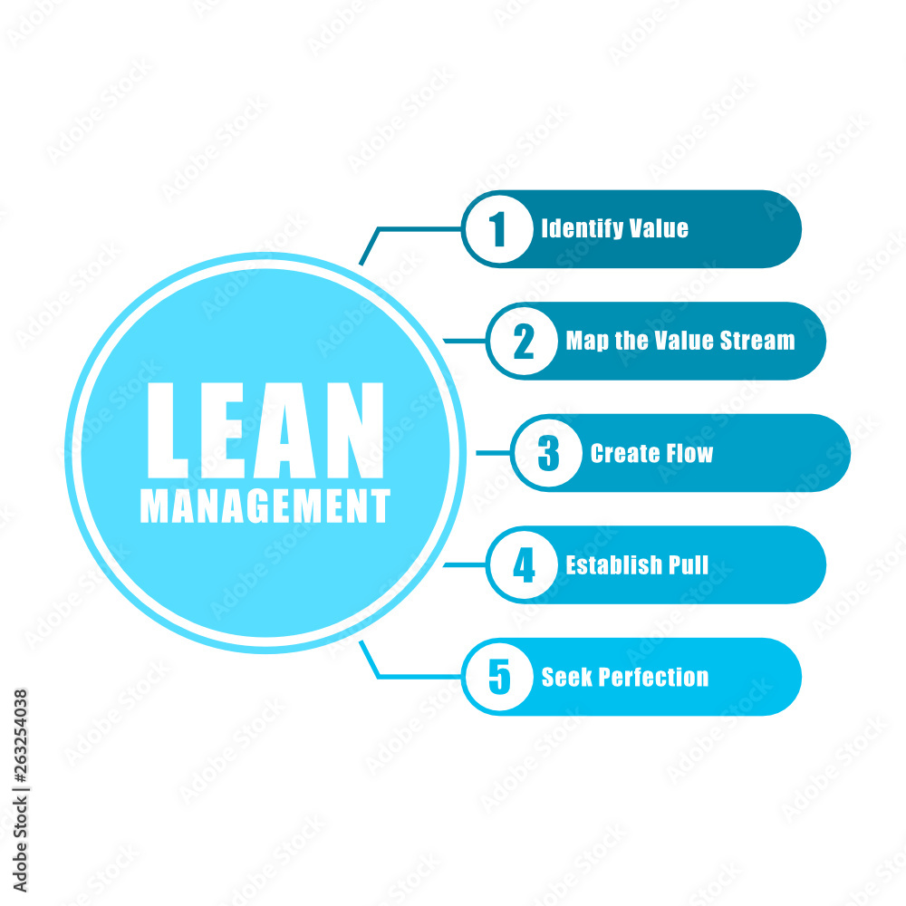 Lean management chart info graphic illustration vector, simple and flat ...