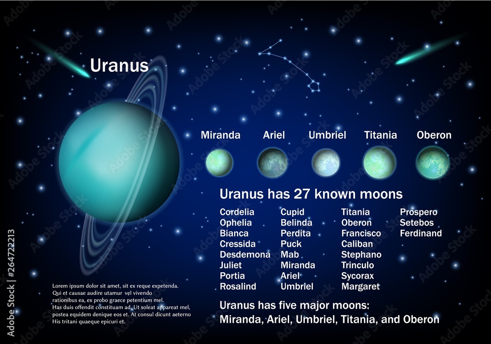 Uranus and its moons, vector educational poster Stock Vector | Adobe Stock