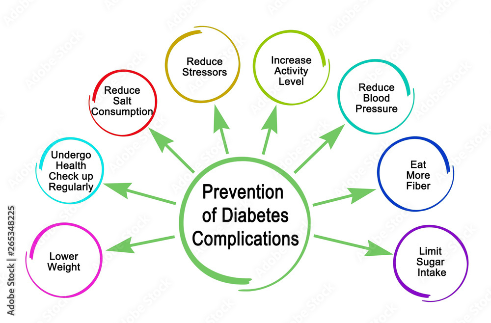 Prevention of Diabetes Complications Stock Illustration | Adobe Stock