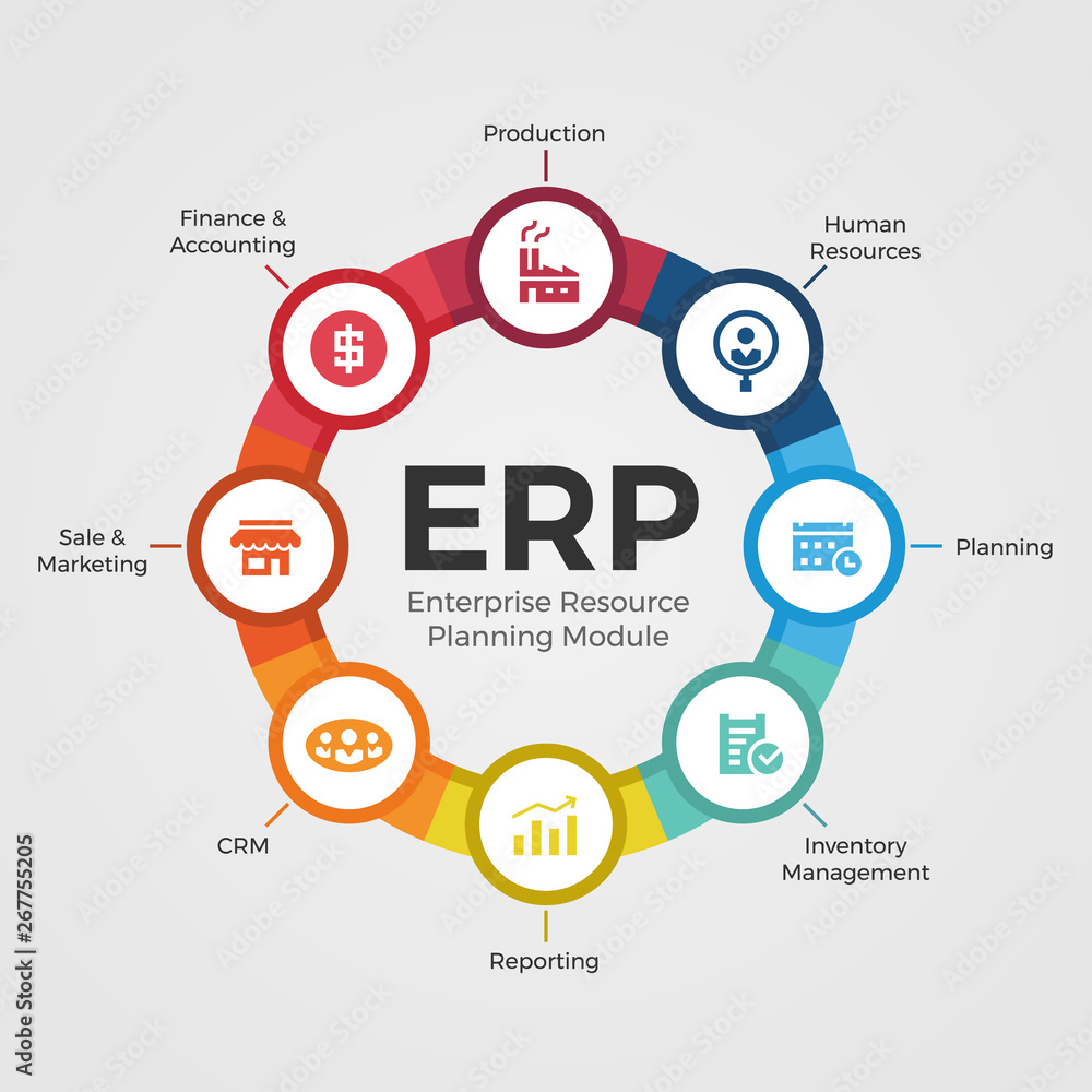 Enterprise resource planning (ERP) modules with circle diagram and icon ...