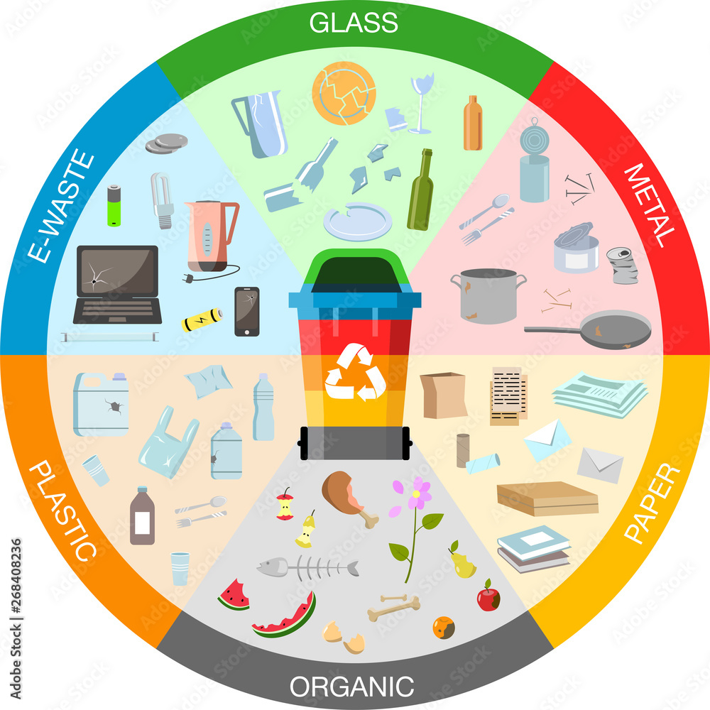 Vector illustration waste recycling infographics in flat style. Waste ...